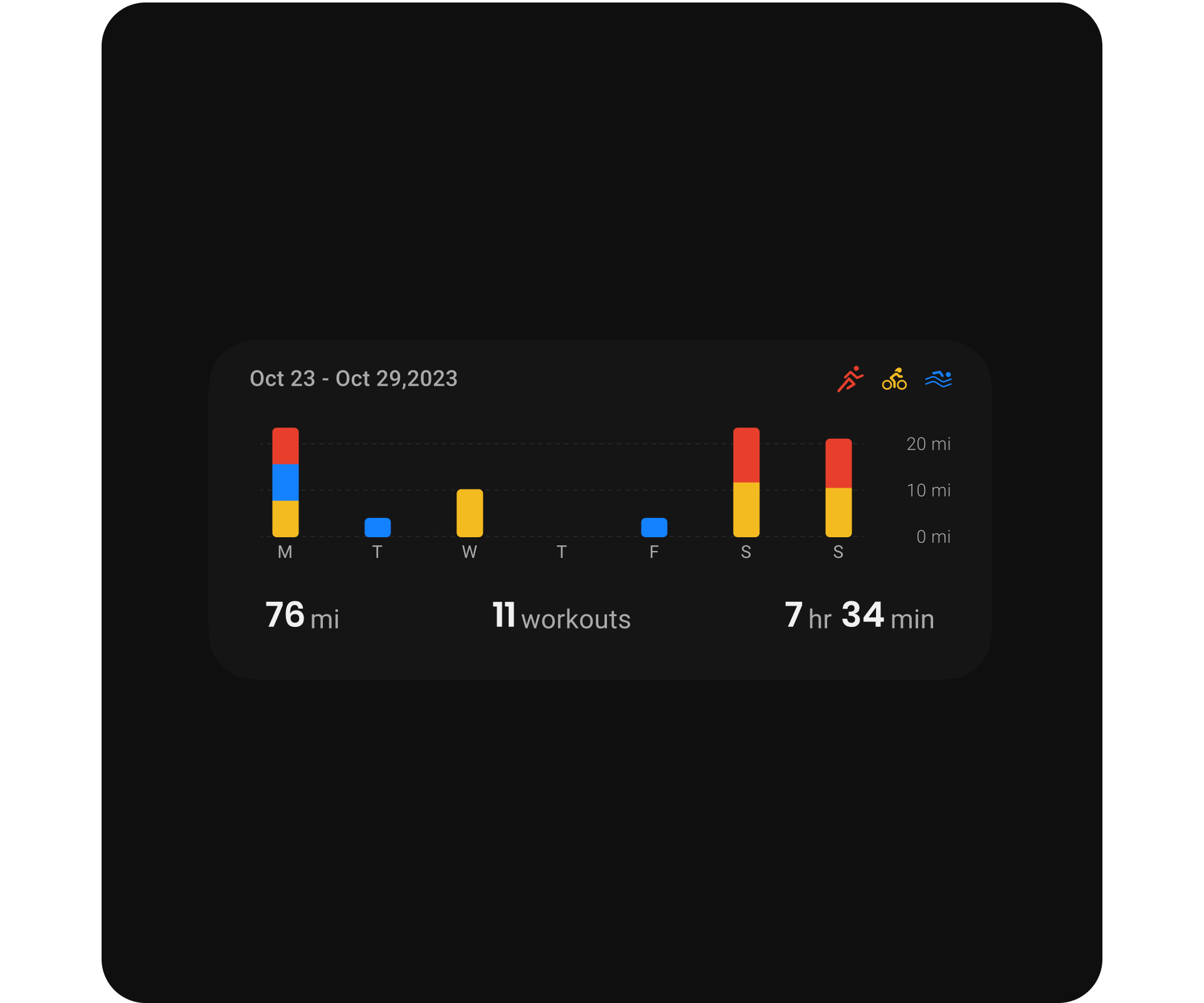 Introducing Final Surge App 4.0 | Final Surge Blog